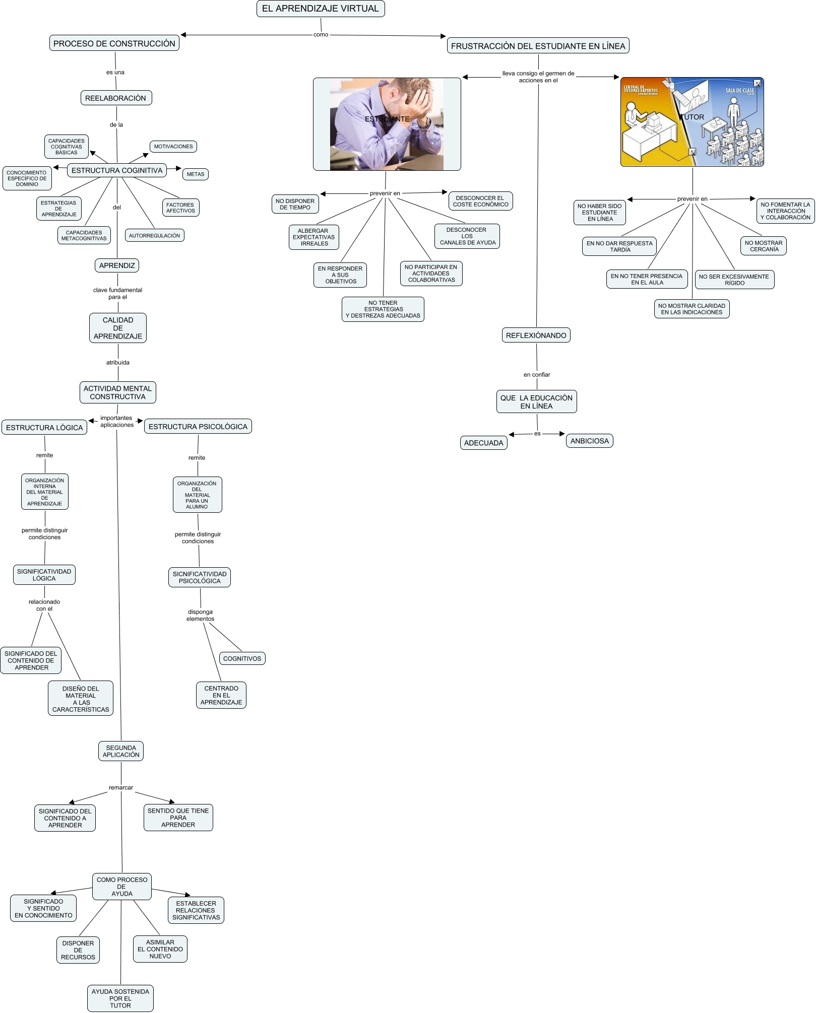 EL APRENDIZAJE VIRTUAL - ¿EL APRENDIZAJE VIRTUAL NO SE ENTIENDE COMO UNA MERA TRASLACIÓN O ...